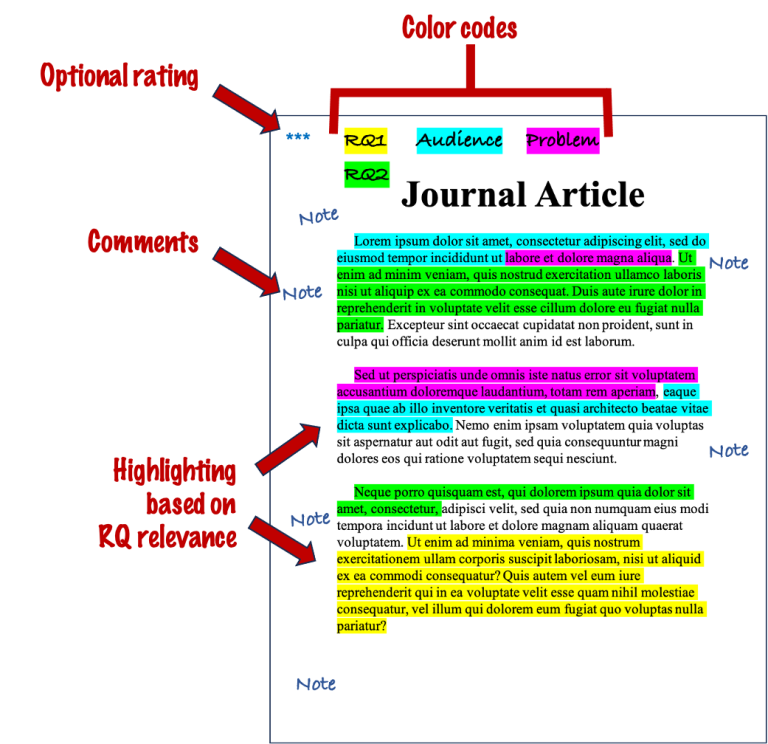 Annotation & Color Coding – Writing the Literature Review: Research ...