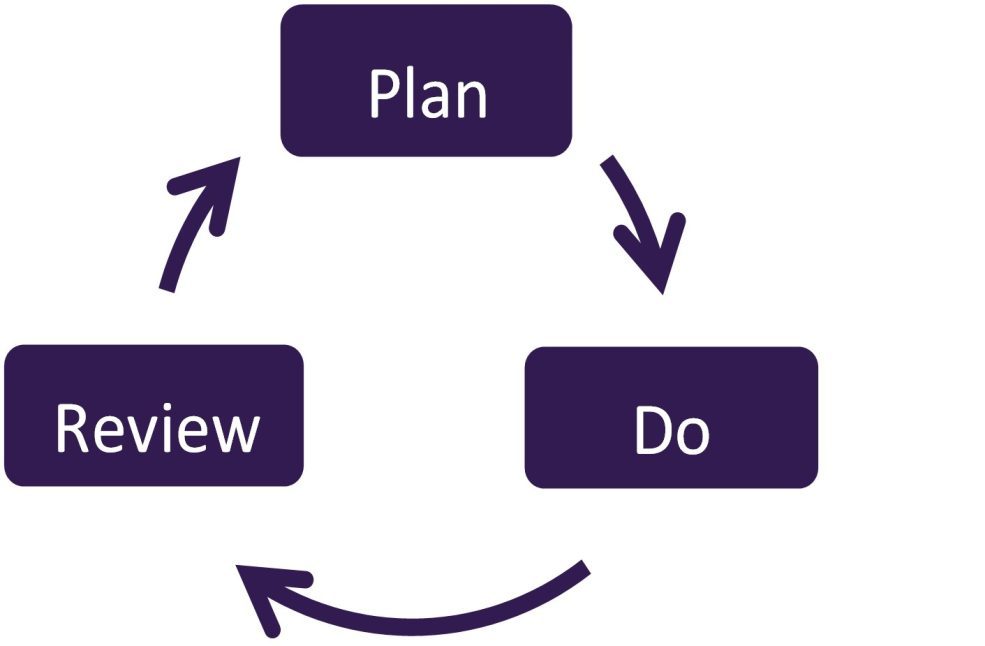 CHAPTER 6 – CURRICULUM BASICS – ECE Principles and Practices Prek-4