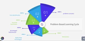 Problem and Project Based Learning – Strong Schools