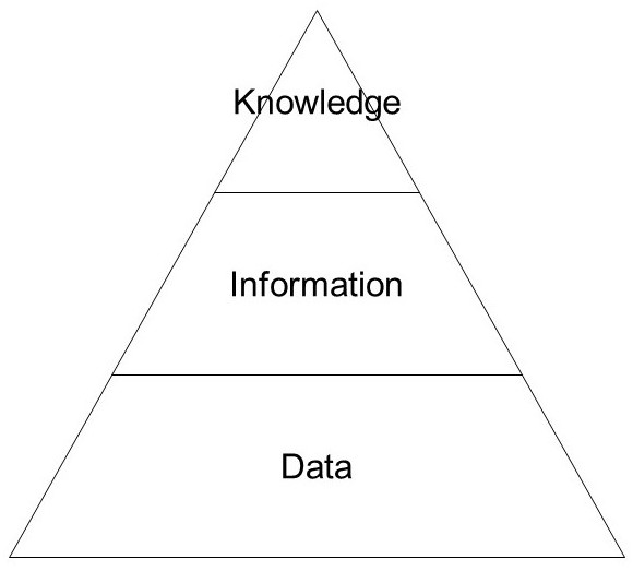 13 From Data To Information To Knowledge Data Analytics For Public Policy And Management 