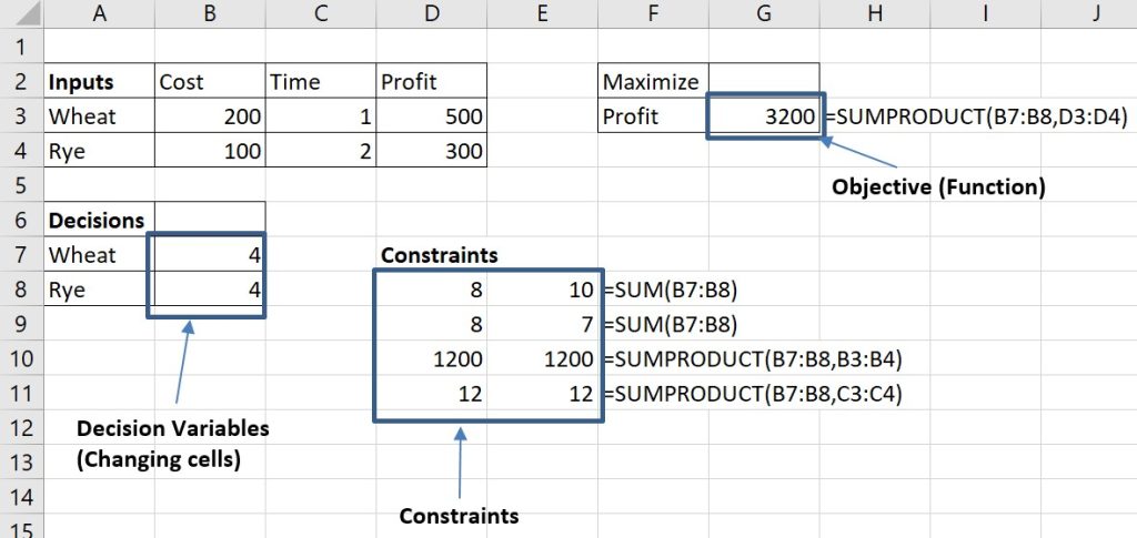 12.3 Using Excel to Solve Optimization Problems – Data Analytics for ...