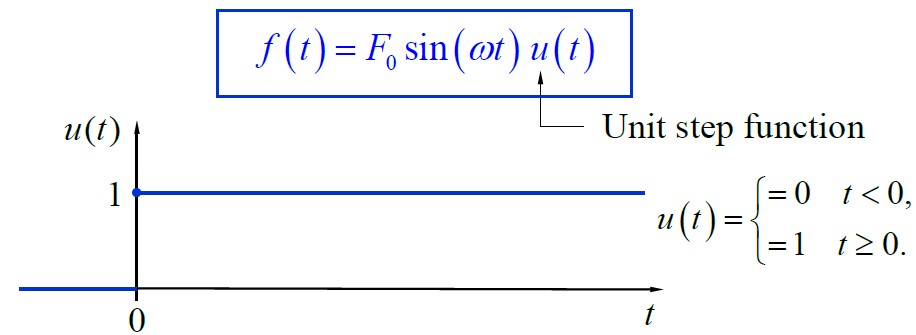 Chapter 5: Periodic Excitations – Engineering Vibrations