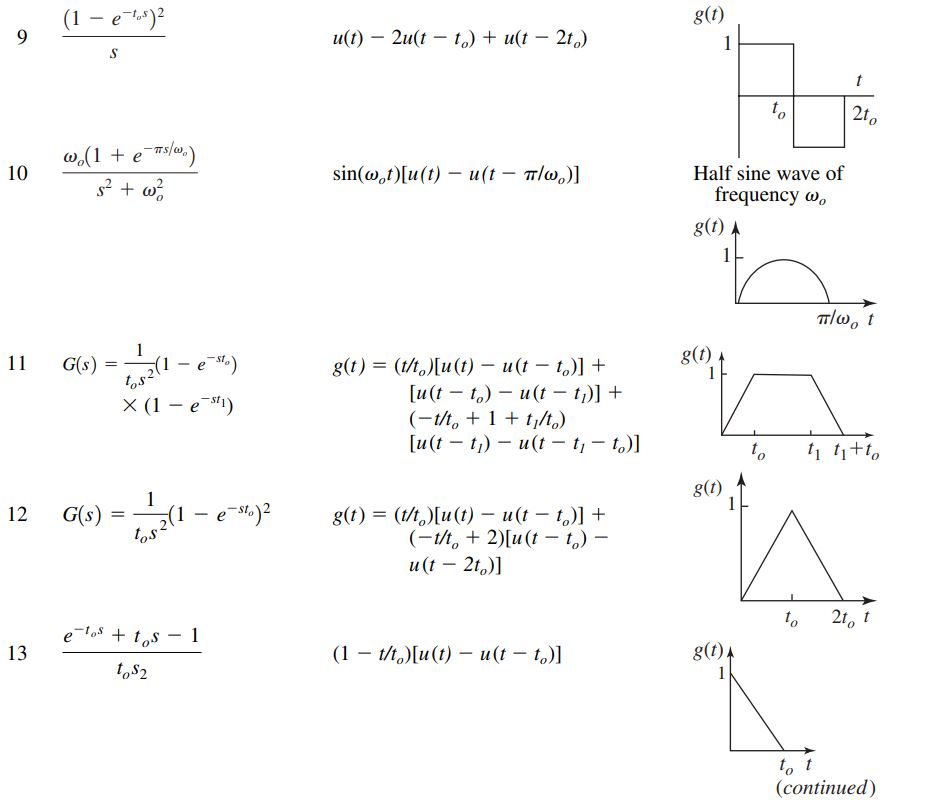 Chapter 4: Free Response – Engineering Vibrations