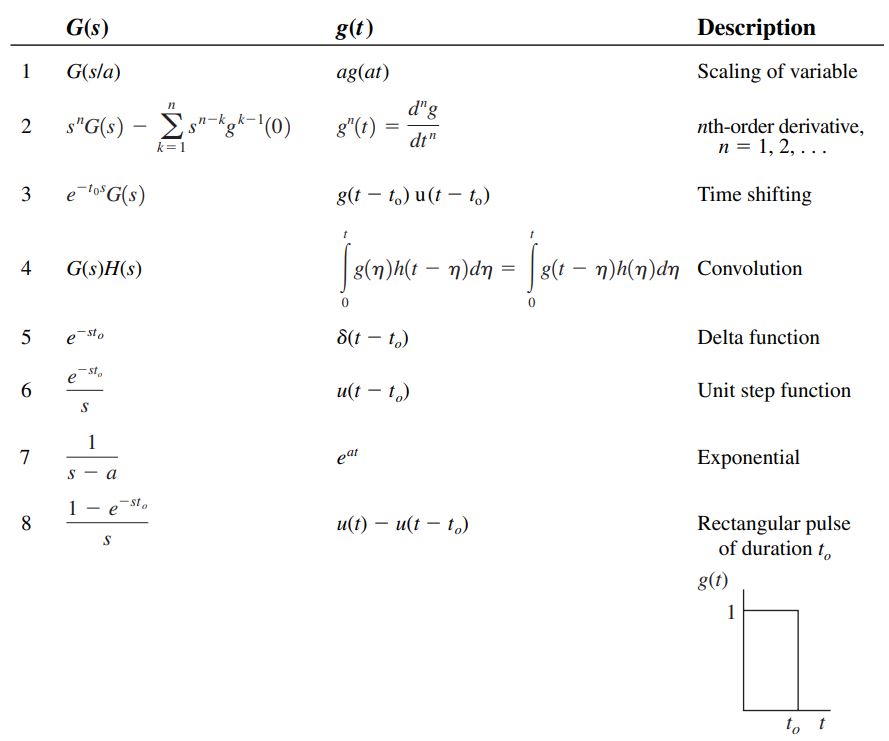 Chapter 4: Free Response – Engineering Vibrations