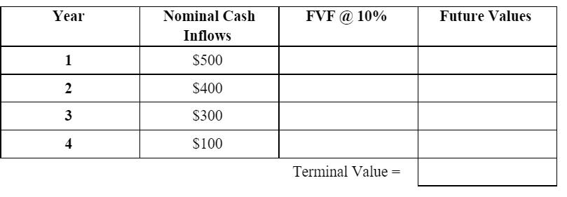 1 38 The Modified Internal Rate Of Return Mirr Problem Corporate