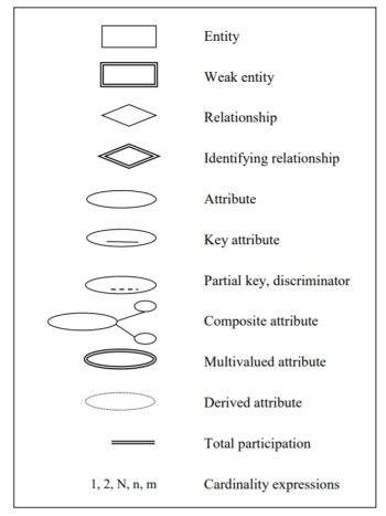 Entity Relationship Modeling – Business Computer Applications